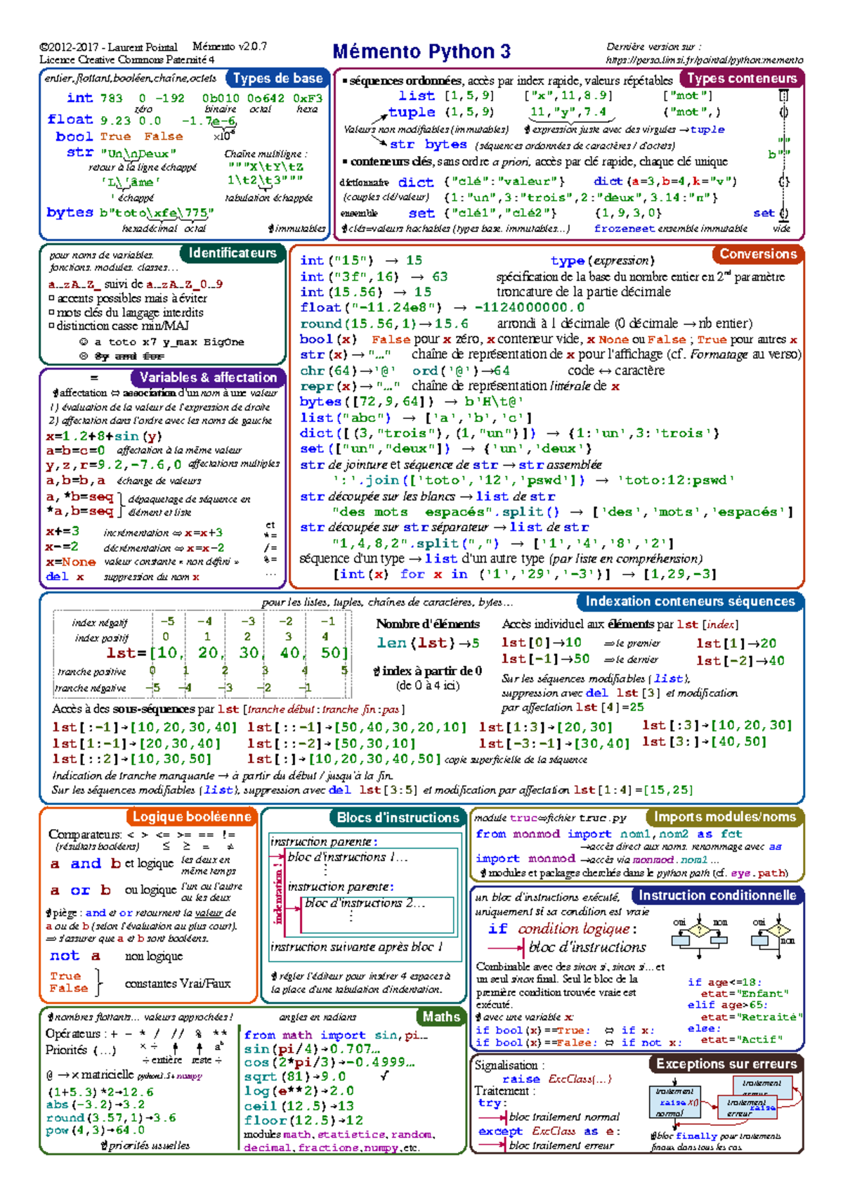 Aidememoire pour examen intra et final python - ####### Indexation ...