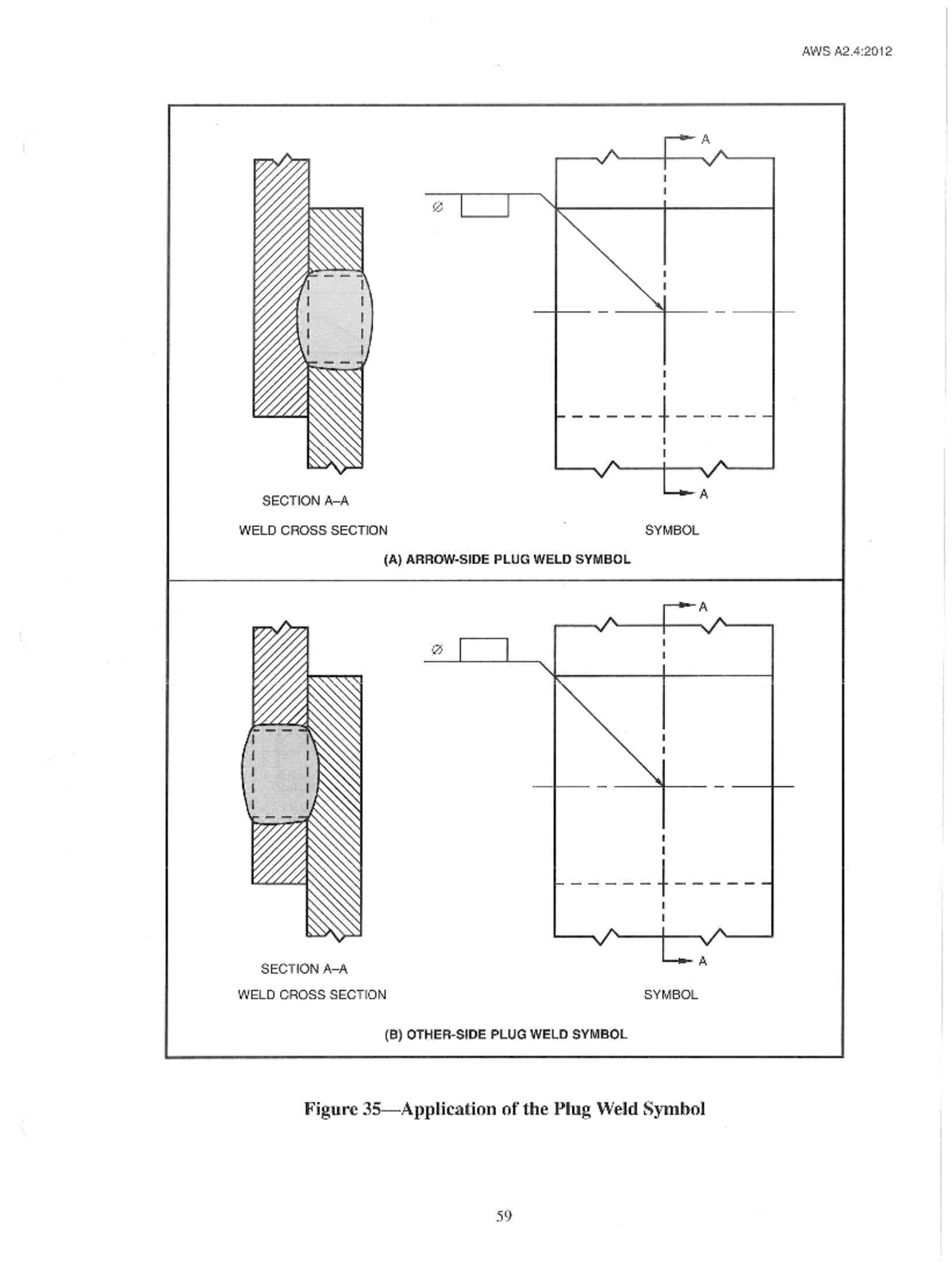 AWS A2.4 2012 pg 059-092 - AWS A2:2012 A A SECTION WELD CROSS SECTION SYMBOL (A) PLUG WELD ...