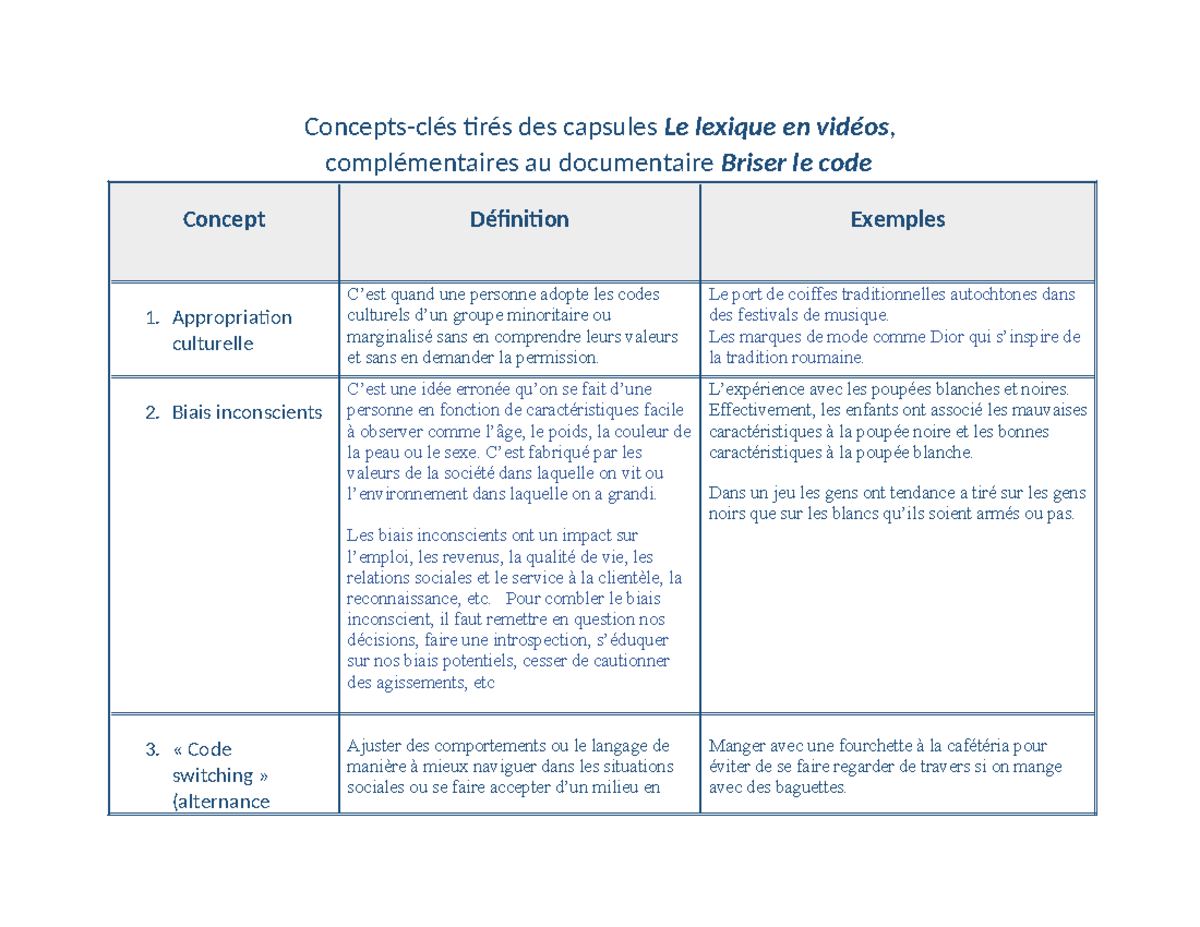 Tableau-synthese(2)-examen - Concepts-clés tirés des capsules Le ...