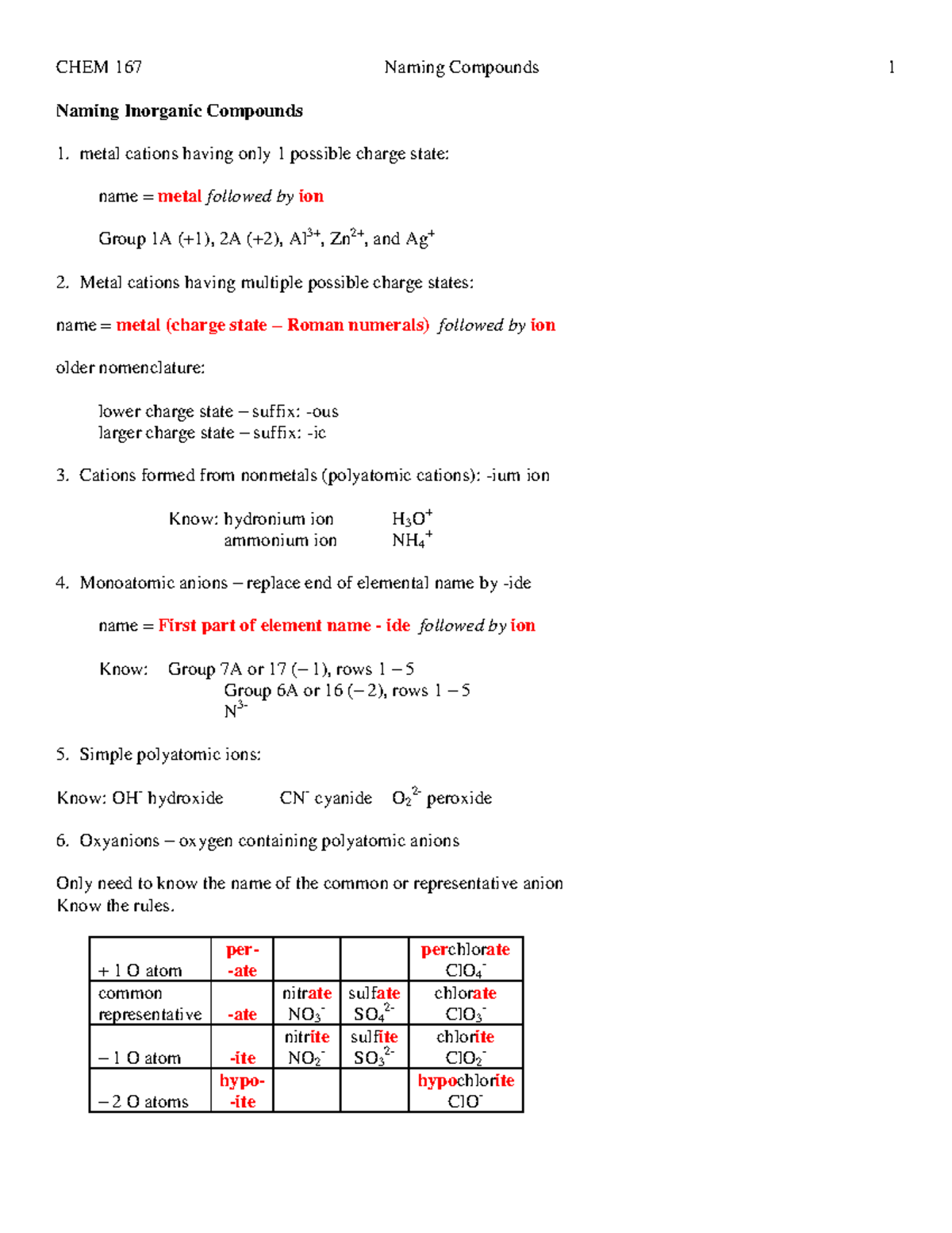 Naming Compounds-Chapter 2-1 - CHEM 167 Naming Compounds 1 Naming ...