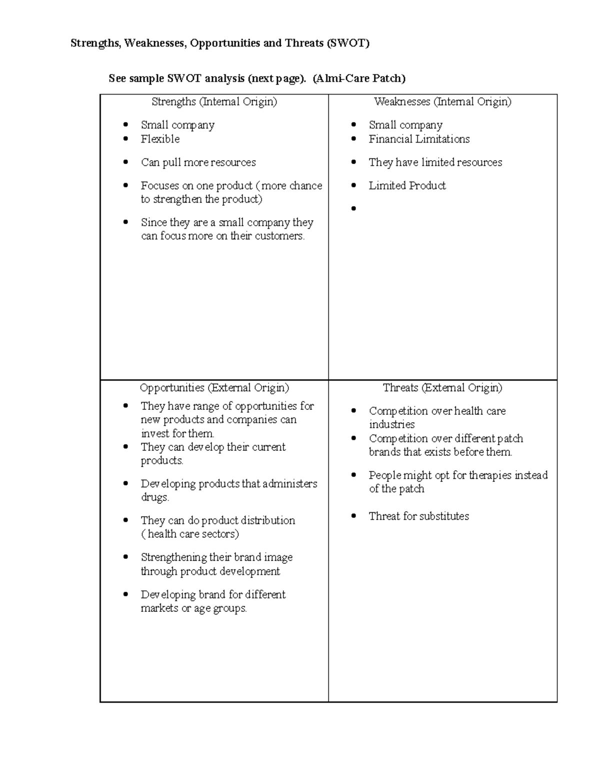 SWOT Exercise - SWOT ANALYSIS FOR ALMA CARE PATCH. - Strengths ...