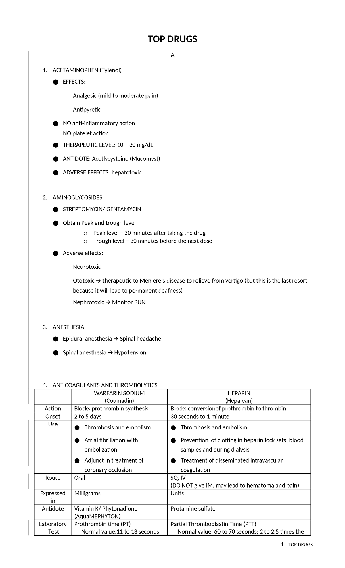 TOP- Drugs - Pharmaco - TOP DRUGS A 1. ACETAMINOPHEN (Tylenol) EFFECTS ...