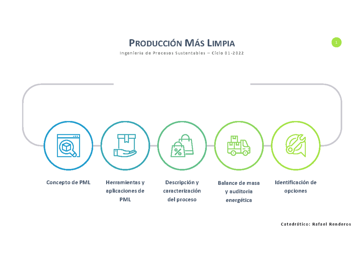 02. Producción Más Limpia (Imprimir 4 diapos en cada pagina) - PRODUCCIÓN MÁS LIMPIA 1 I n g e n ...