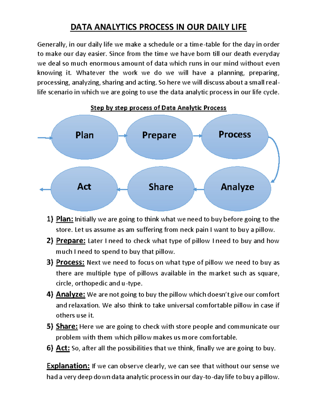 Data Analytics Process - DATA ANALYTICS PROCESS IN OUR DAILY LIFE ...