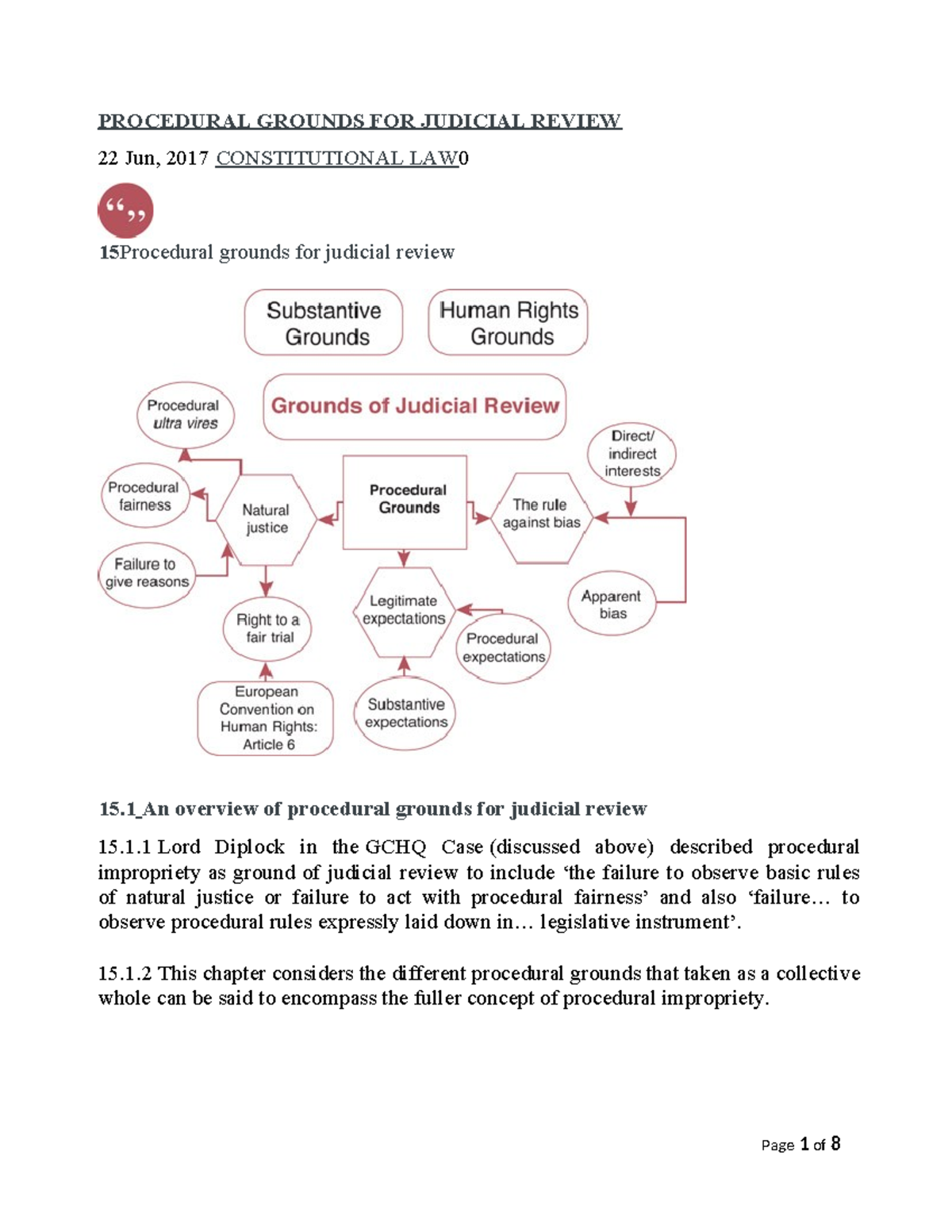 Judicial Review 2 - Lecture notes - PROCEDURAL GROUNDS FOR JUDICIAL ...