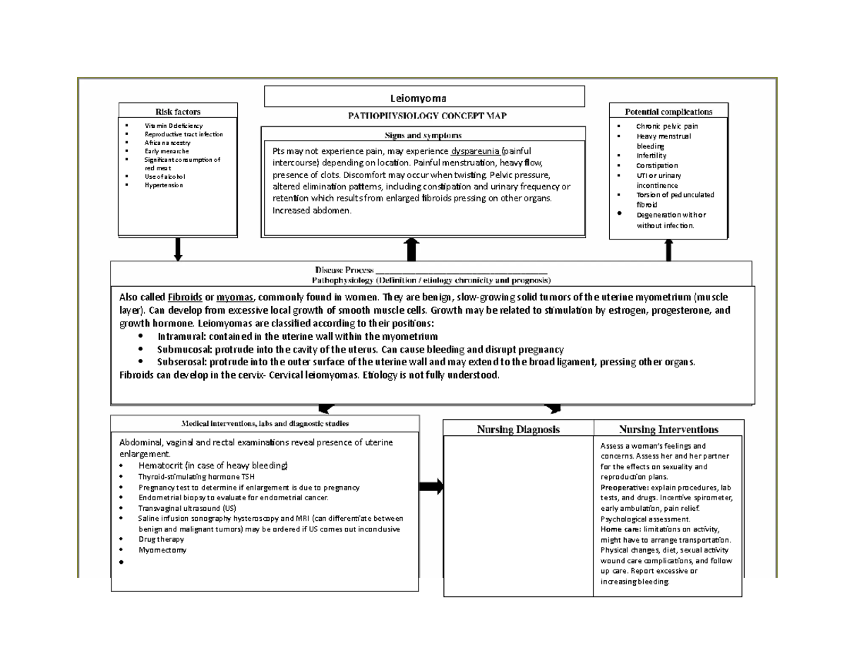 Leiomyoma - Assess a woman’s feelings and concerns. Assess her and her ...