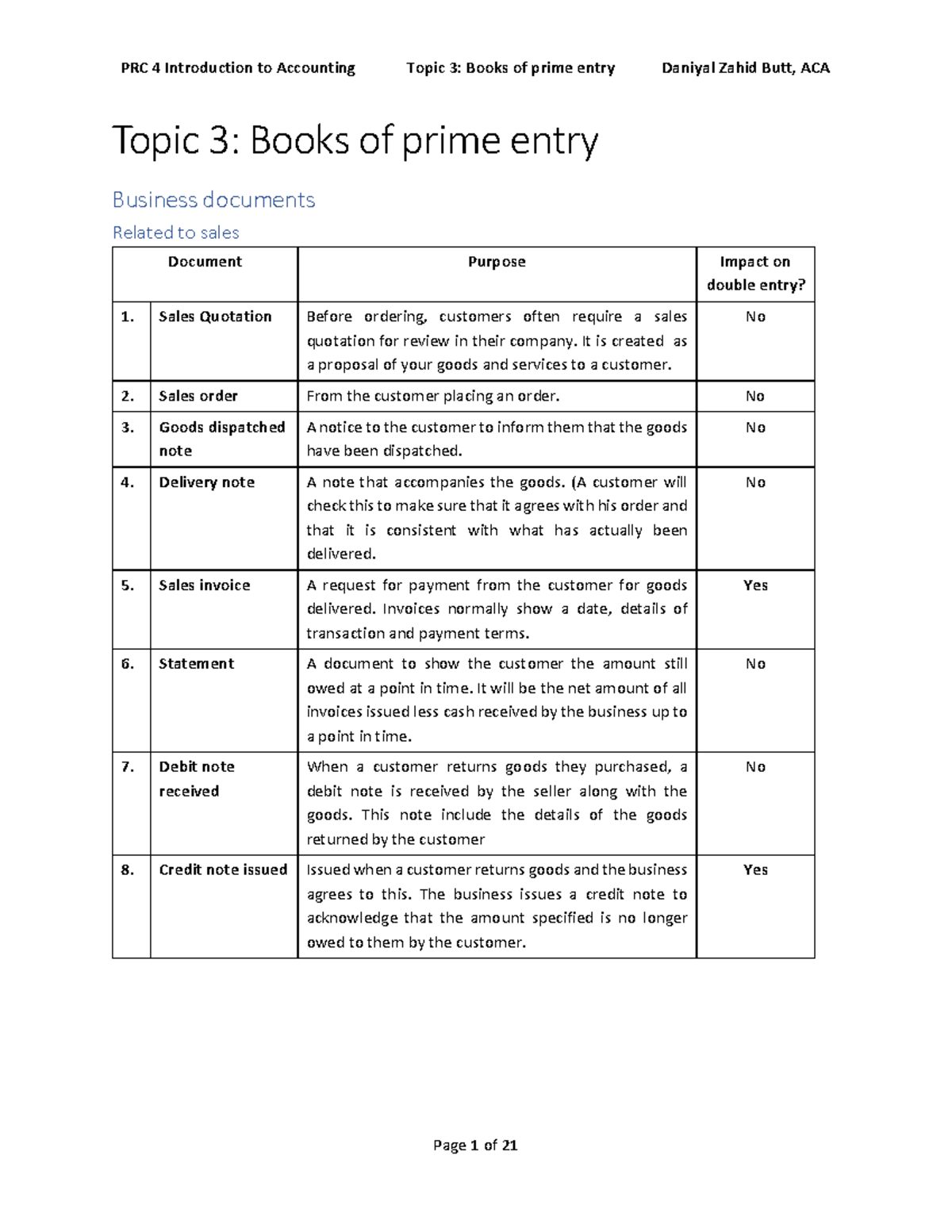 Topic 3 BOPE 2023 - notes - Topic 3: Books of prime entry Business ...