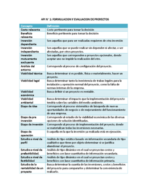 Trabajos Prácticos Obligatorios - Formulacion y evaluacion de proyectos - Siglo 21 - Studocu