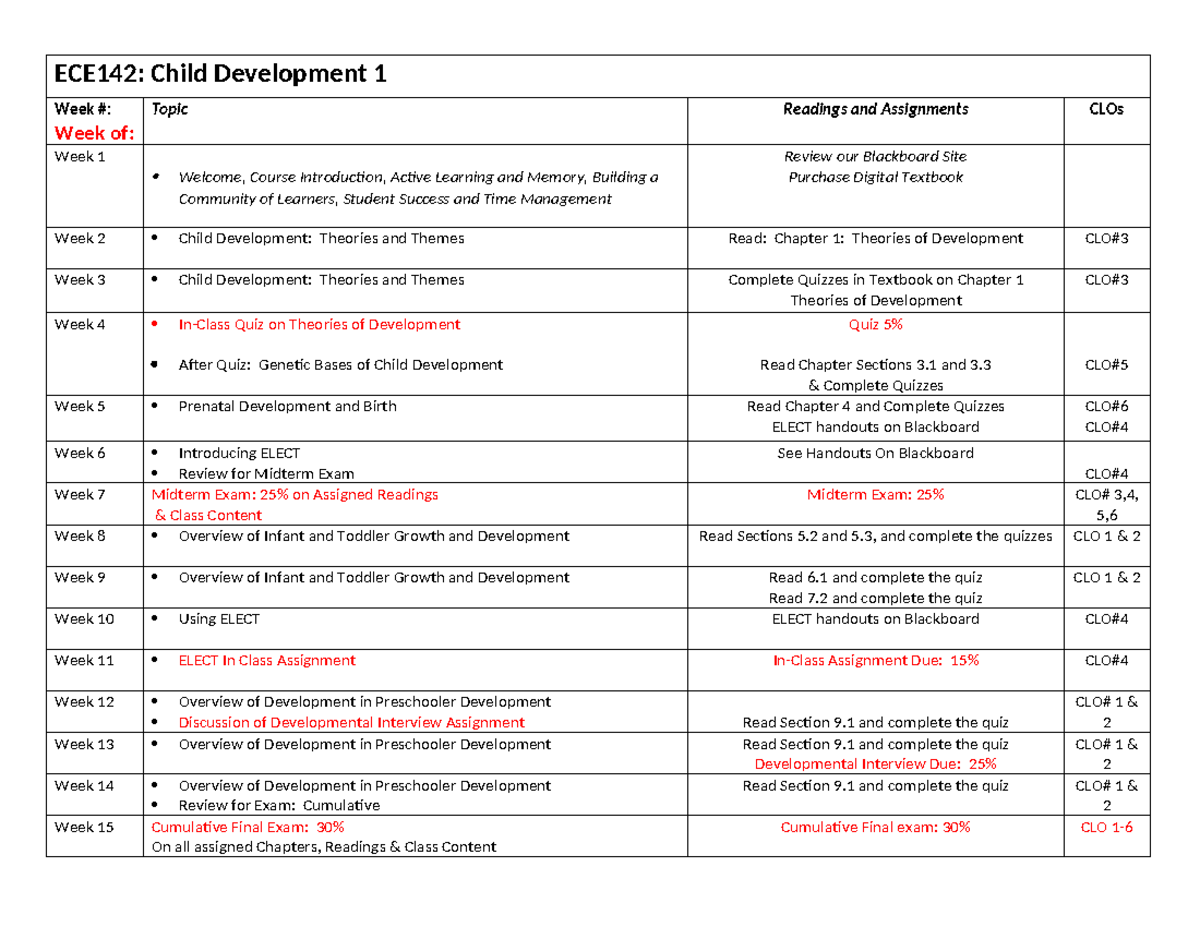 ECE 142 Child Development 1 Syllabus Fall 2024 - ECE142: Child ...