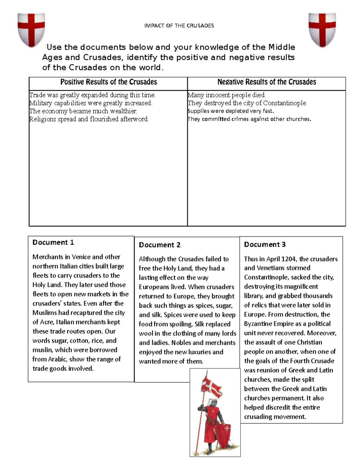 ImpactPlague Documents for Plague Stuff in the class of science thingy ...