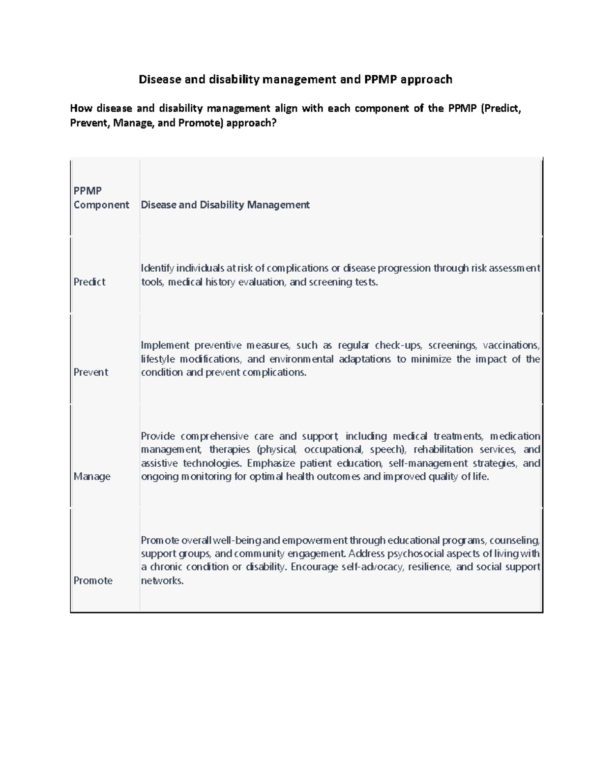 Disease and disability management and PPMP approach (supplementary file ...