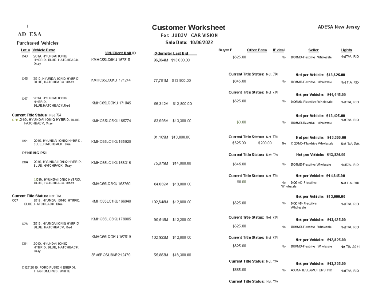 SKMmmmmmmmmmmmmmmmmm - ####### AD'ESA Purchased Vehicles Customer ...