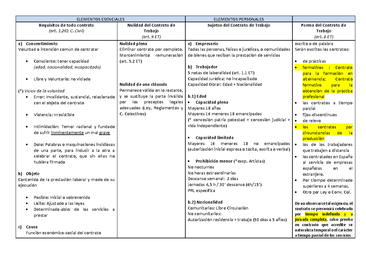 Esquema TEMA 3 ADE - ELEMENTOS ESENCIALES ELEMENTOS PERSONALES Requisitos de todo contrato (art ...