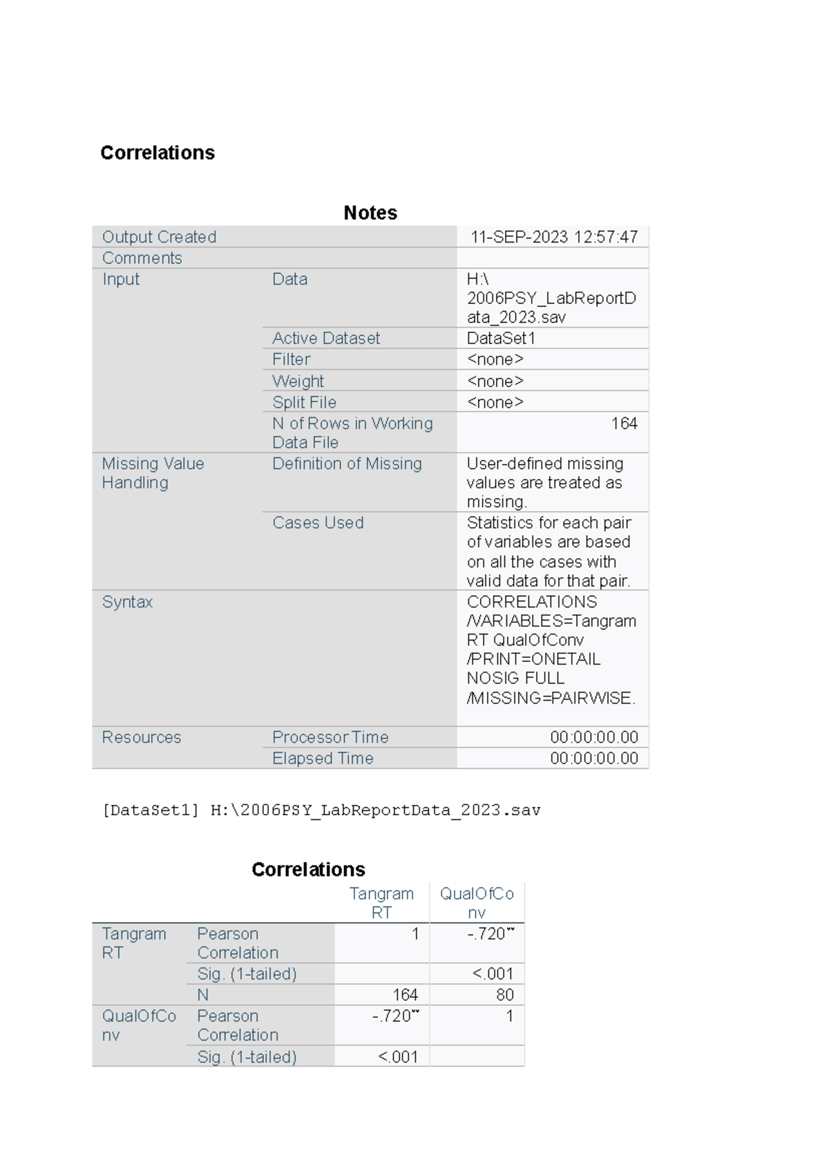2006 Psy Lab Report Outcome V2 Correlations Notes Output Created 11 Sep 2023 1257 Comments