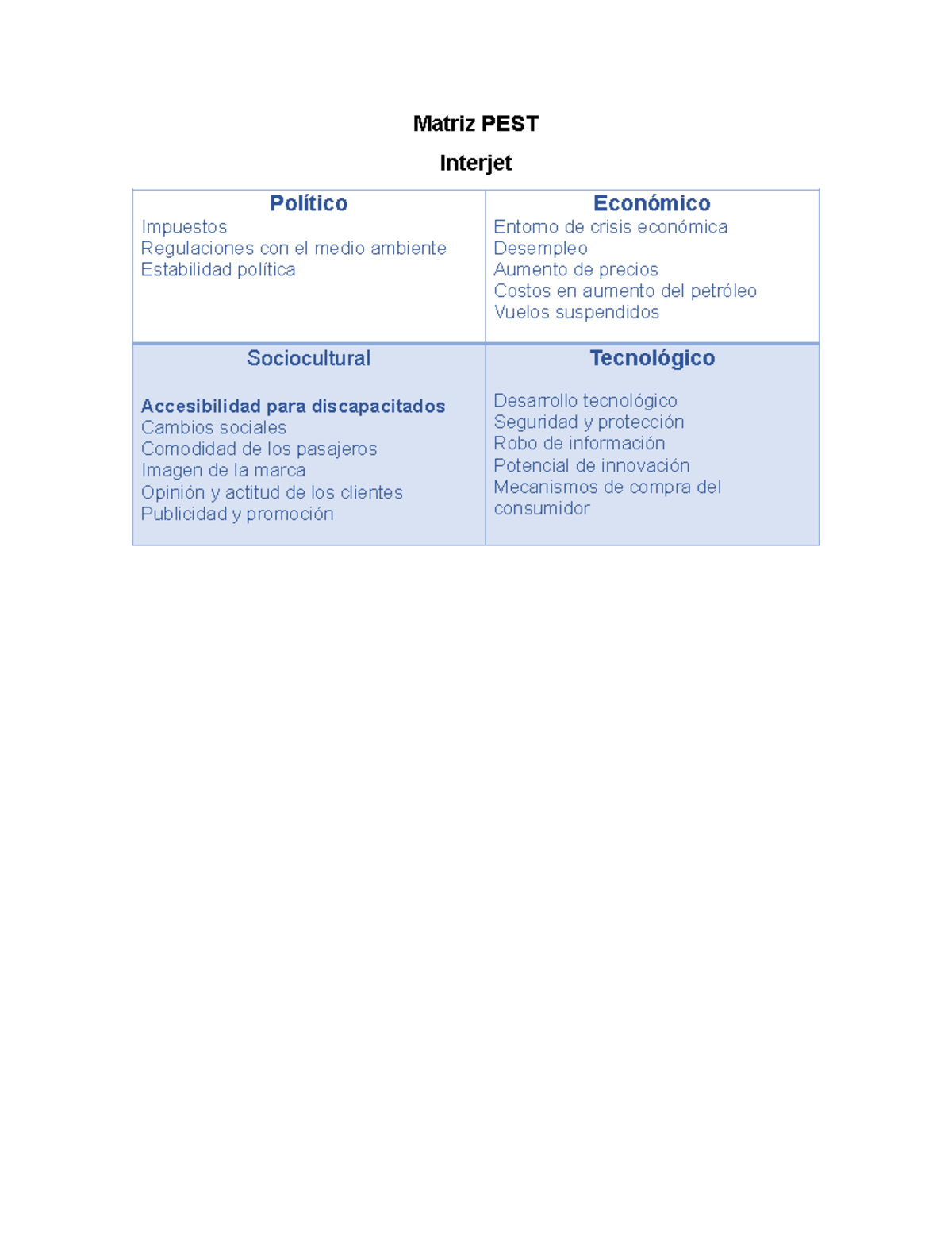 Matriz PEST - Matriz PEST Interjet Político Impuestos Regulaciones con ...