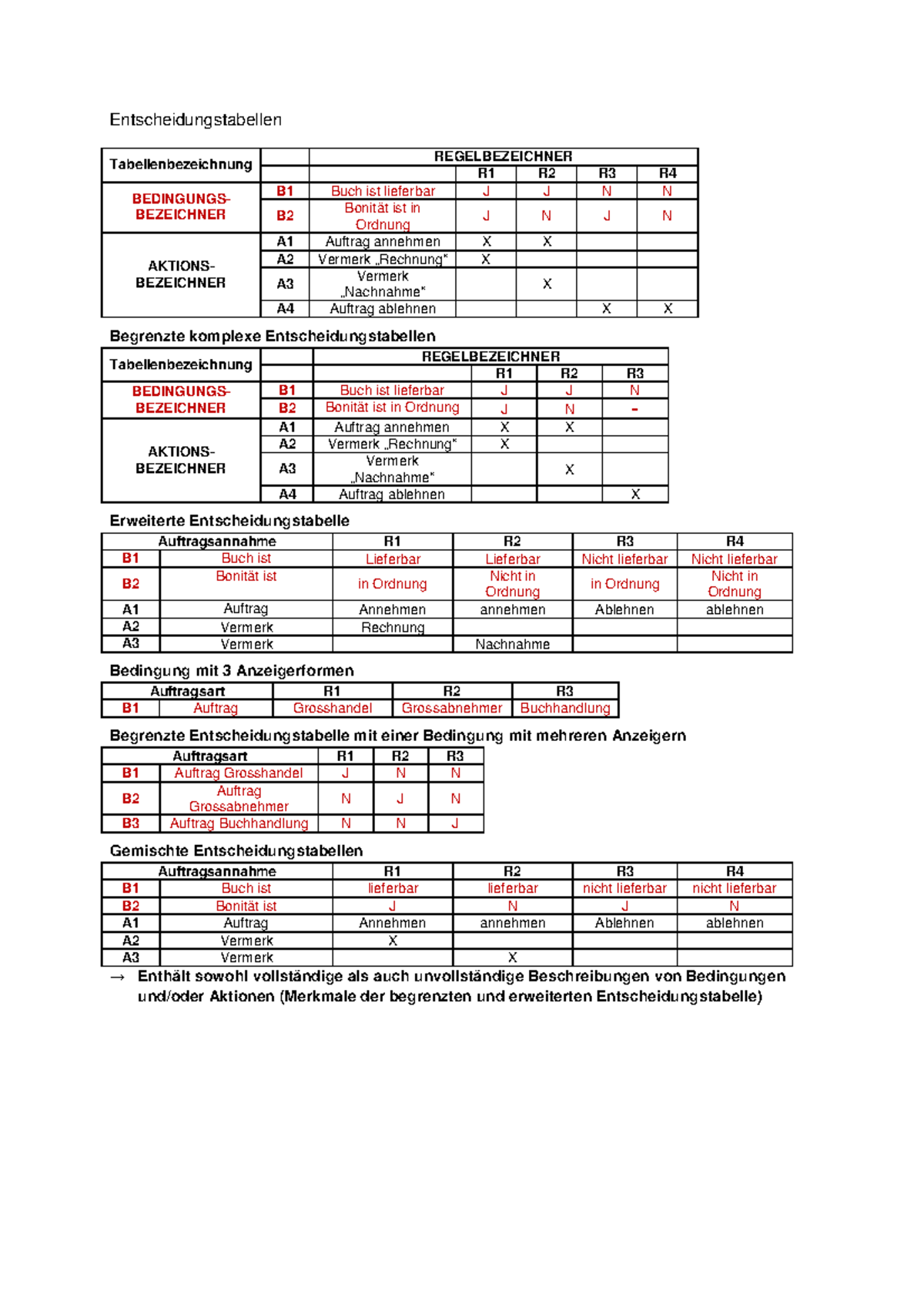 Entscheidungstabellen - Bedingungen und Aktionen im Text kennzeichnen 2 ...