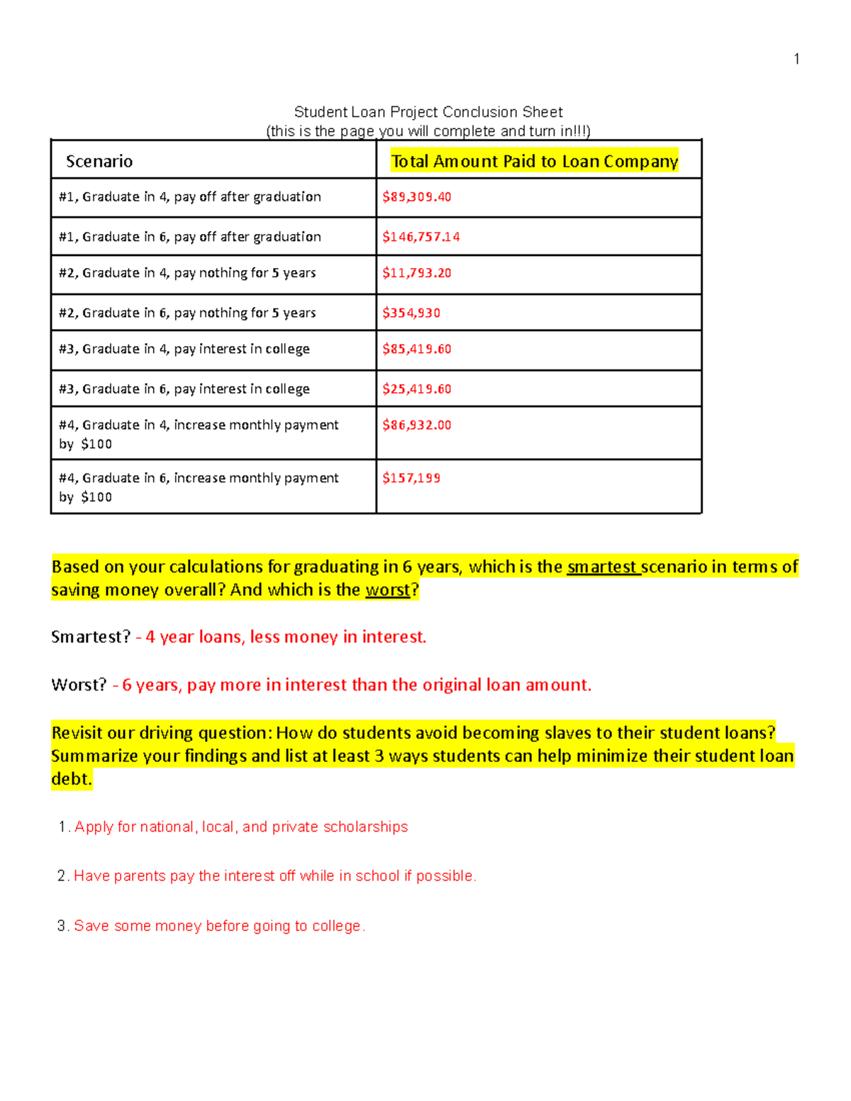 Student Loan Project Conclusion Sheet - #1, Graduate in 6, pay off ...