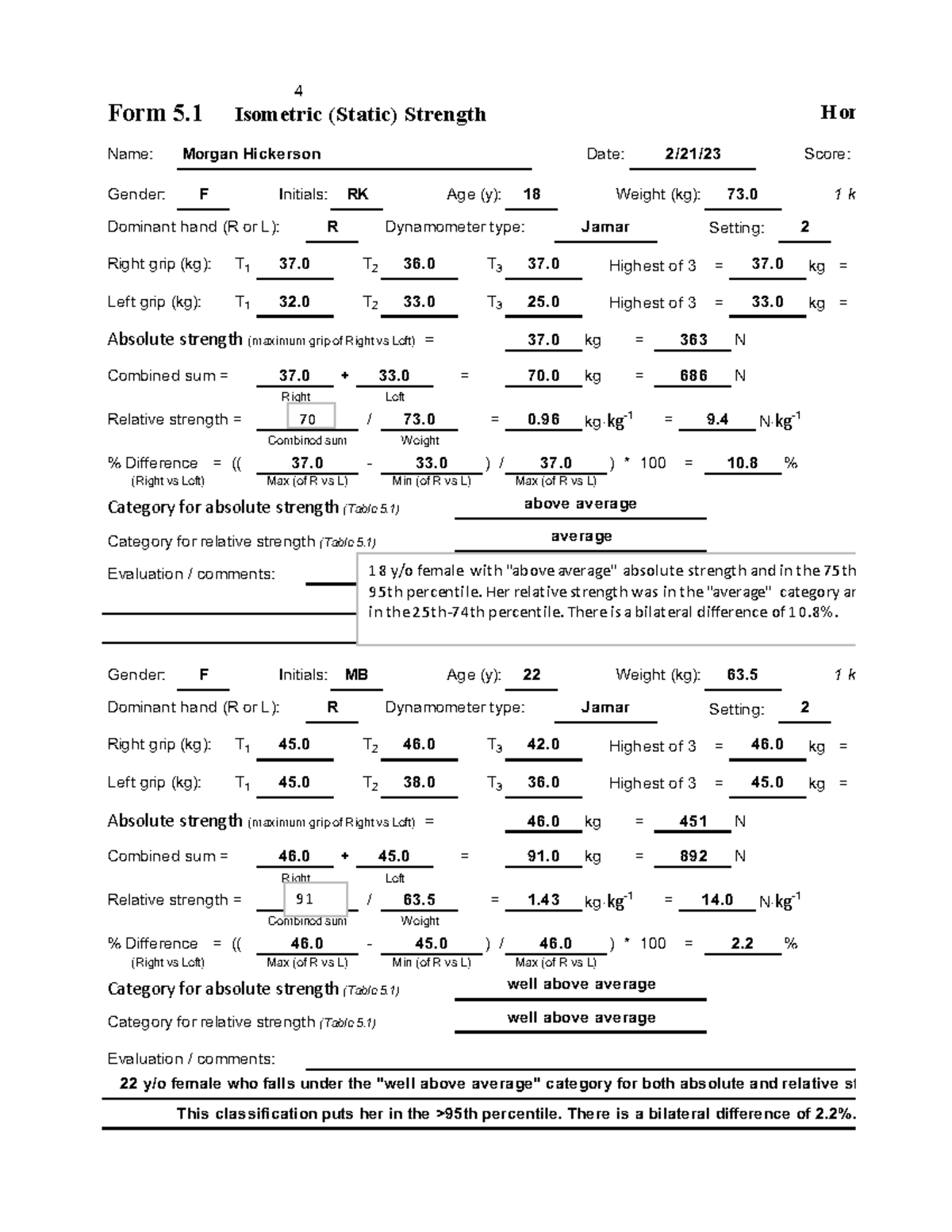 Ch. 5 Lab Isometric Strength - 4 Setting: T 1 T 2 T 3 Highest of 3 = kg ...