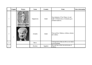 Gaussiantutorial 1 - GAUSSIAN TUTORIAL AN INTRODUCTION TO COMPUTATIONAL CHEMISTRY USING G16W AND ...