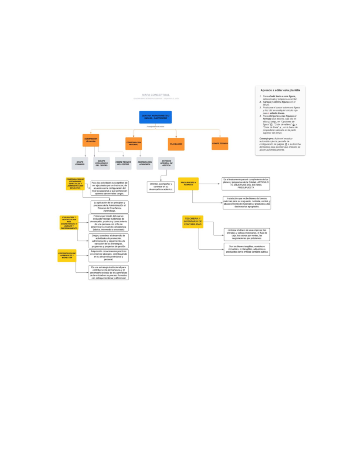 MAPA Conceptual - Analisis Y Desarrollo De Software - Studocu