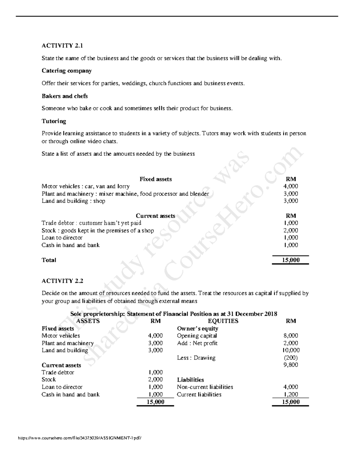 Assignment 1 - ASSIGMENT - ACTIVITY 2. State the name of the business ...