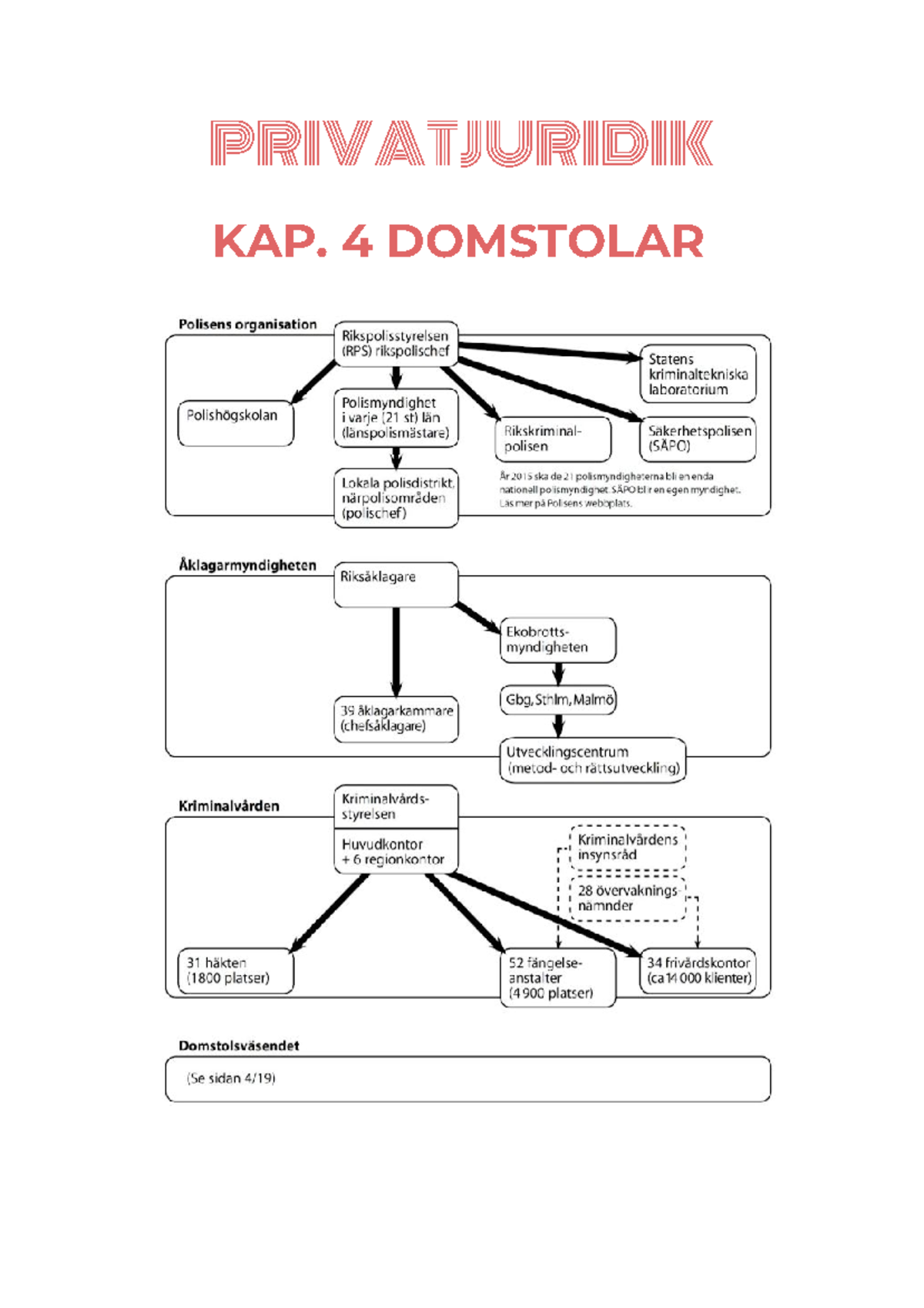 Domstolar & Brottmål - PRIVATJURIDIK KAP. 4 DOMSTOLAR Allmänna ...