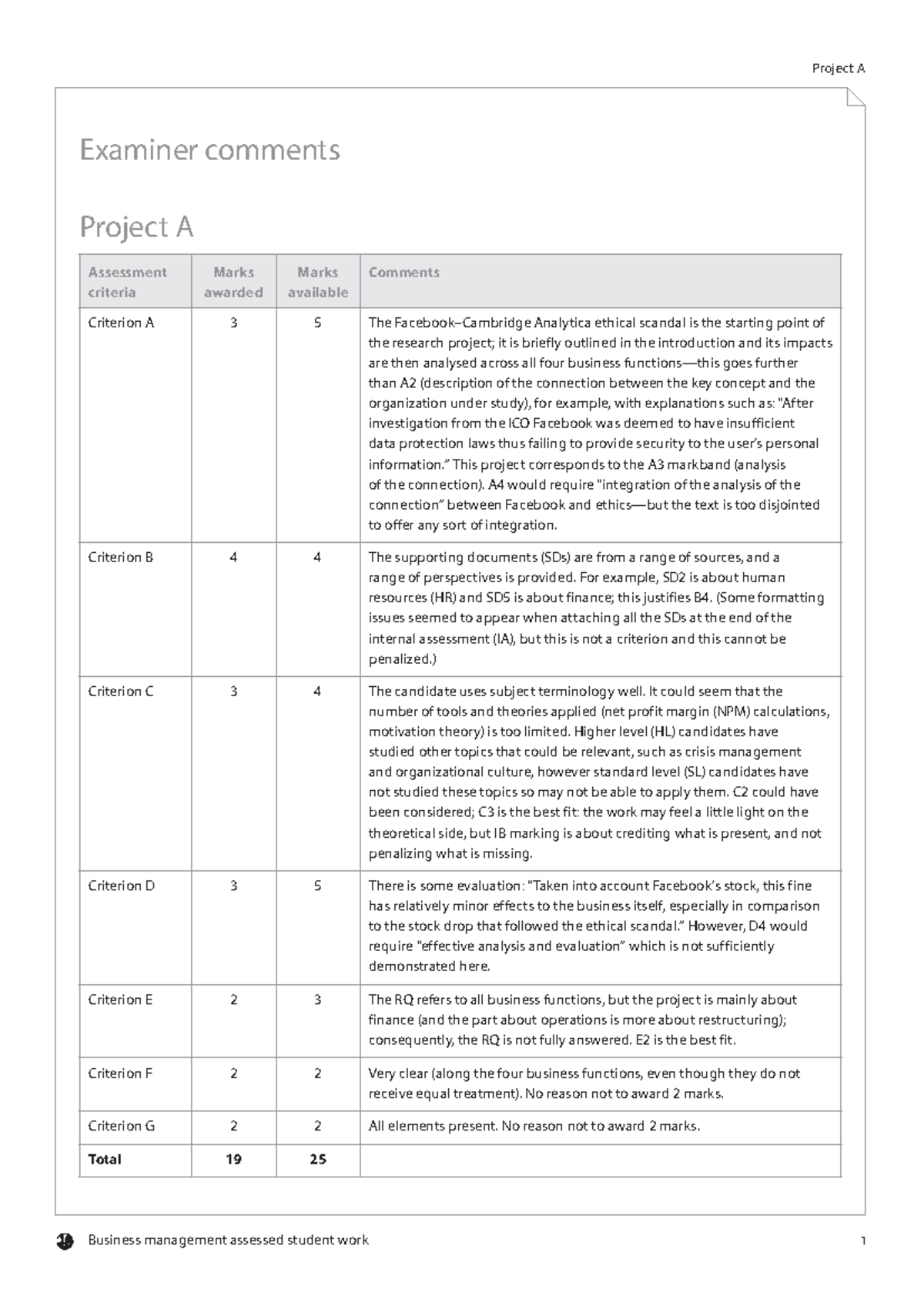 IA project A comm en - It's a sample IA comment from IB website ...