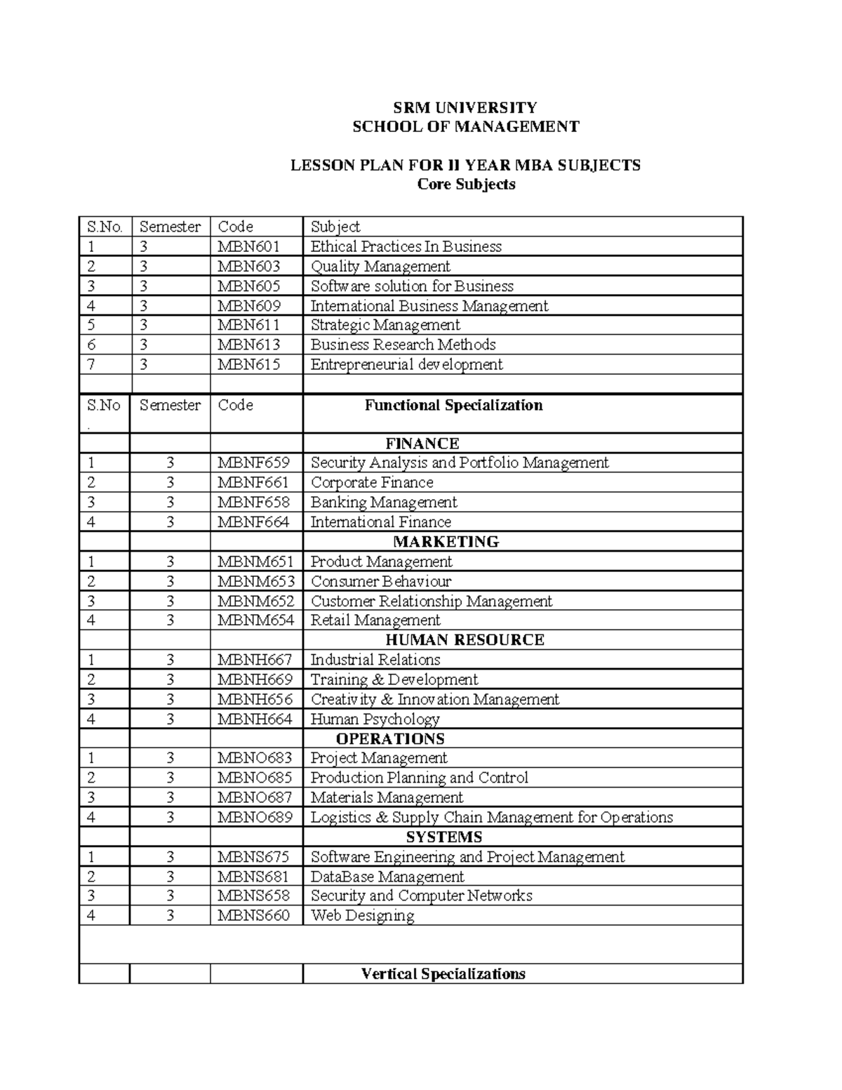 SRM University School of Management Lesson Plan - Studocu