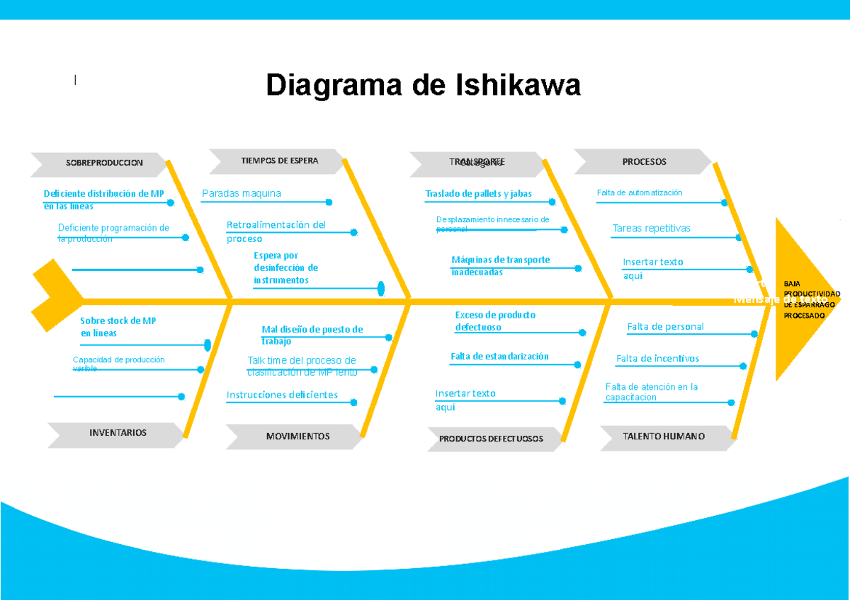 Diagrama-de-Ishikawa-MP Esparrago - | Falta de automatización Tareas ...