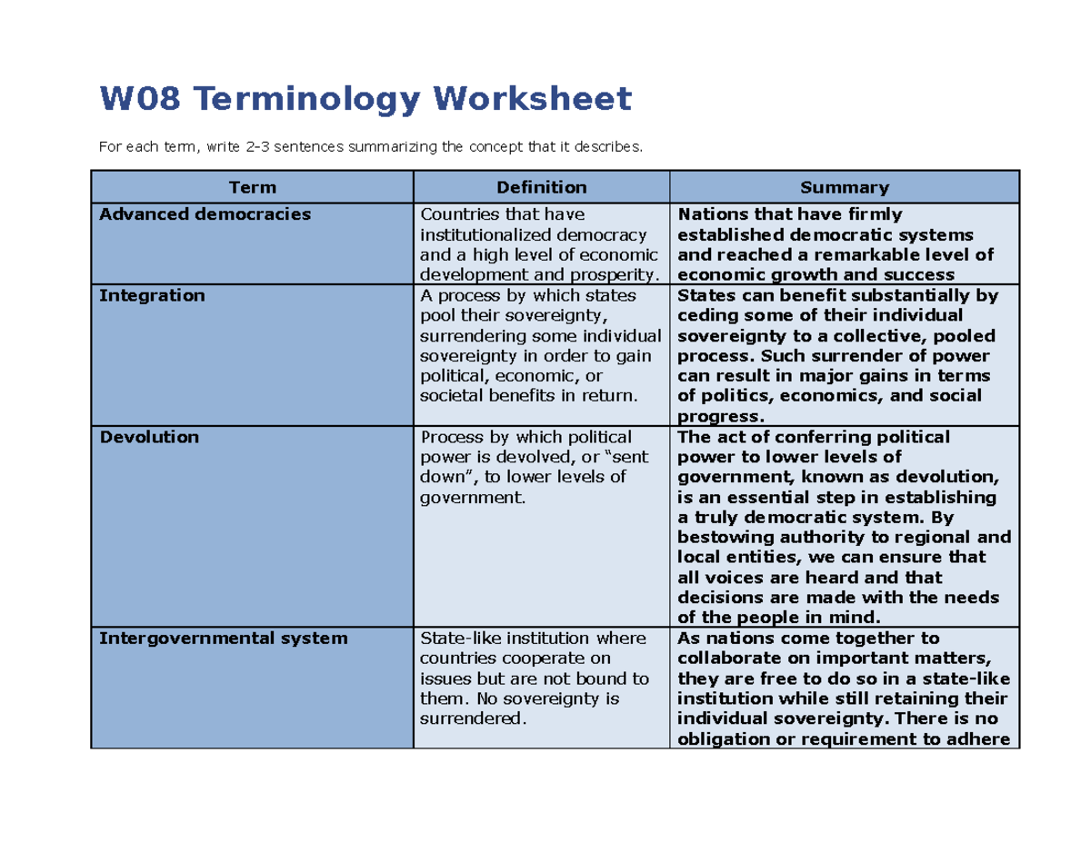 W08 Terminology Worksheet - Term Definition Summary Advanced ...