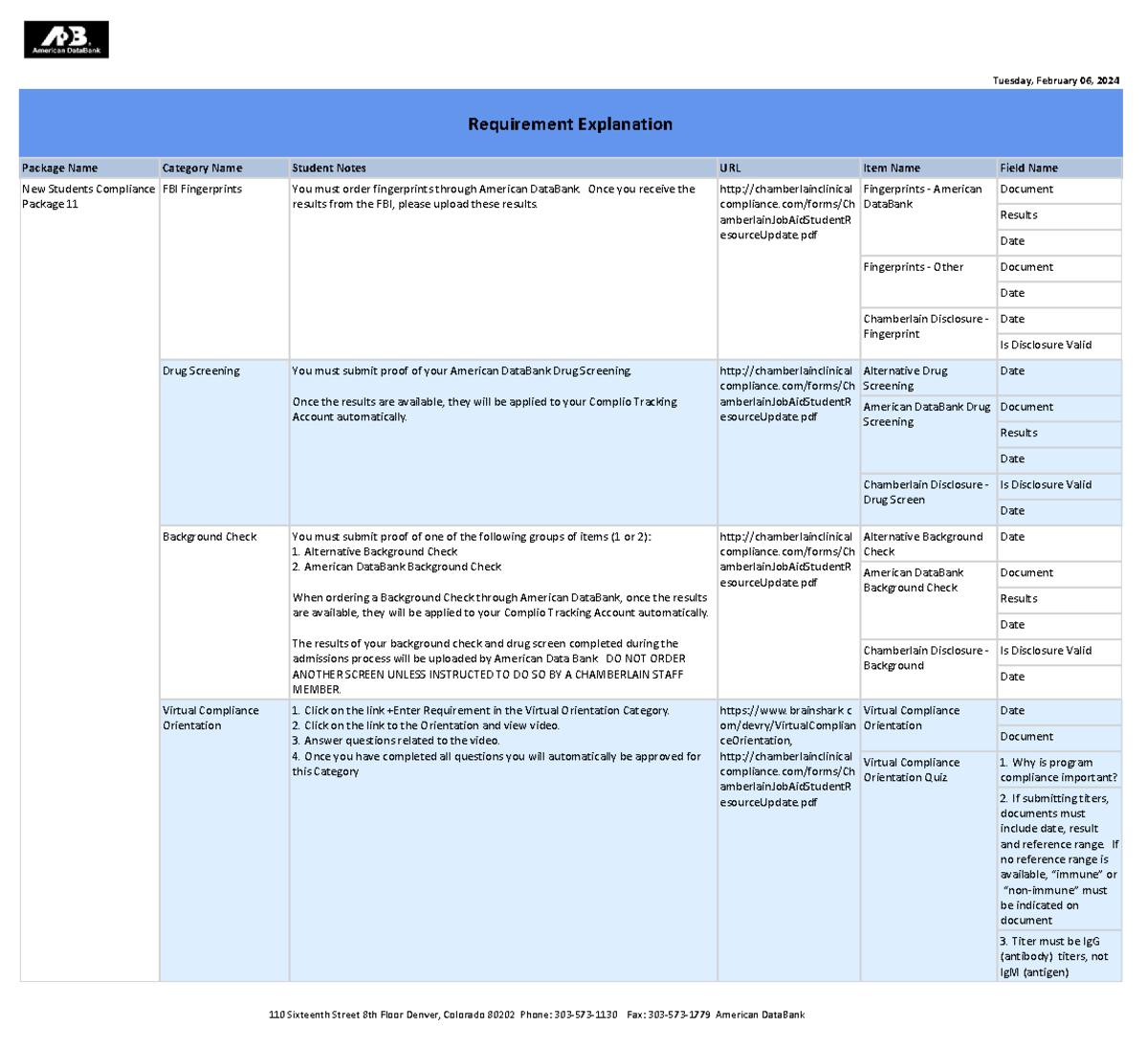 Complio requirements - Tuesday, February 06, 2024 Requirement ...