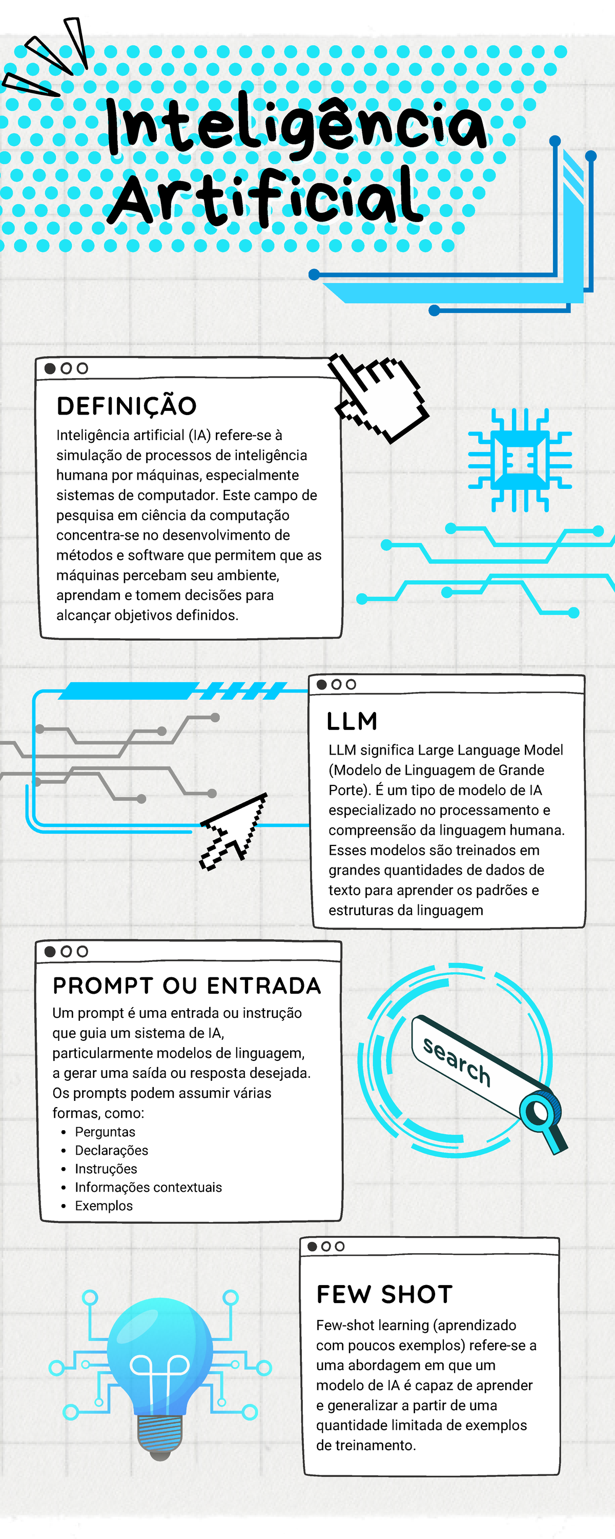 Infográfico sobre Inteligência Artificial - InteligênciaInteligência Artificial Artificial ...