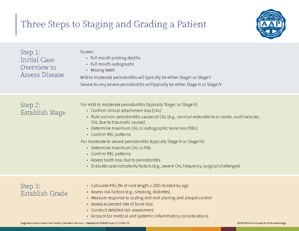Three Steps to Staging and Grading a Patient 1 - , cervical ...