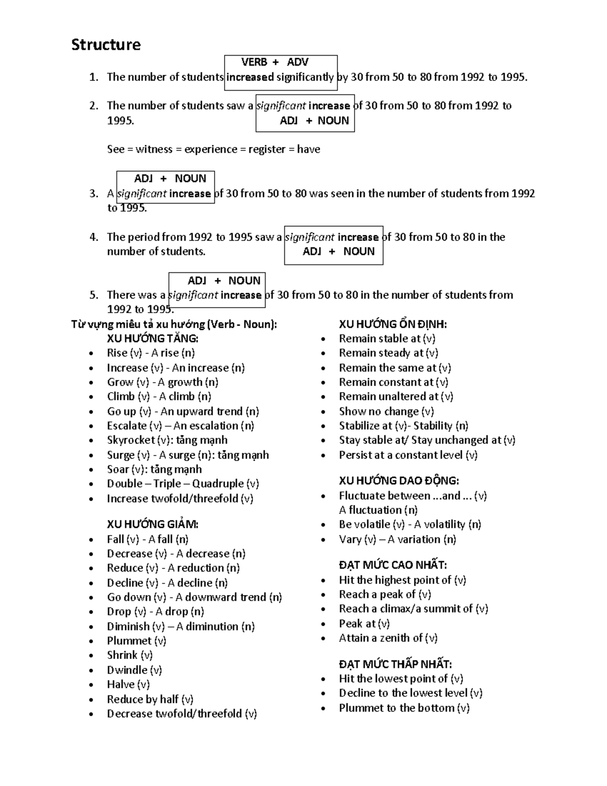 Increase - Decrease - Structure VERB + ADV The number of students ...