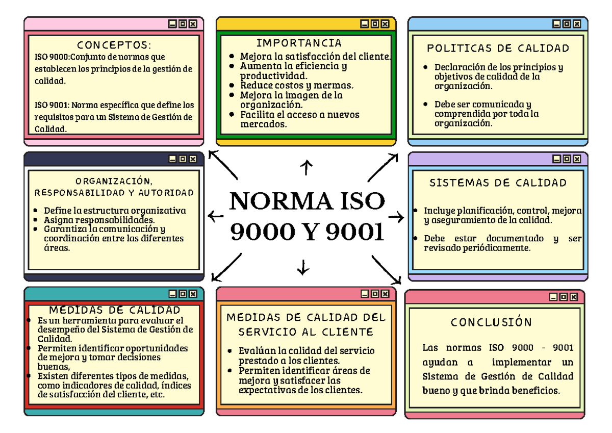 Conceptos y apuntes sobre normas iso 19001 y 90001 - CONCEPTOS ...