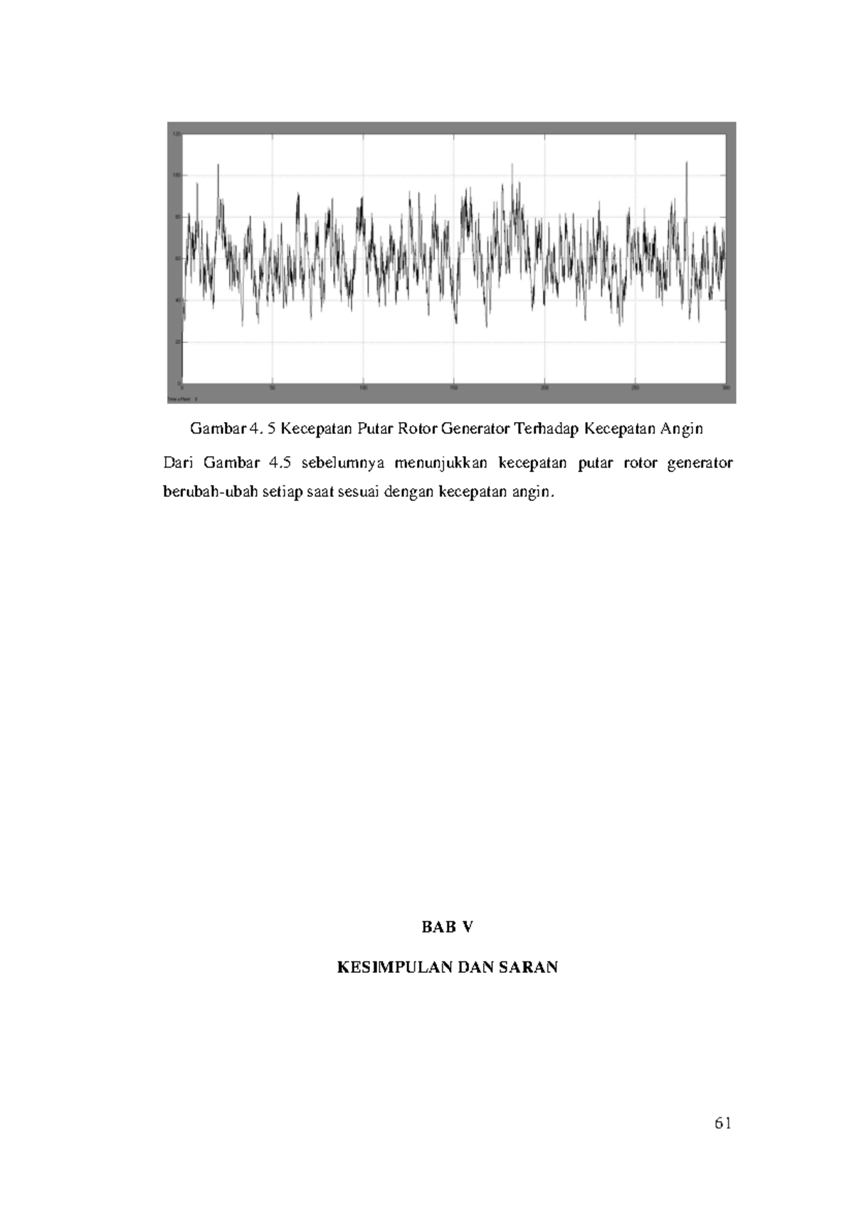 Pembangkit listrik -21 - 61 Gambar 4. 5 Kecepatan Putar Rotor Generator ...