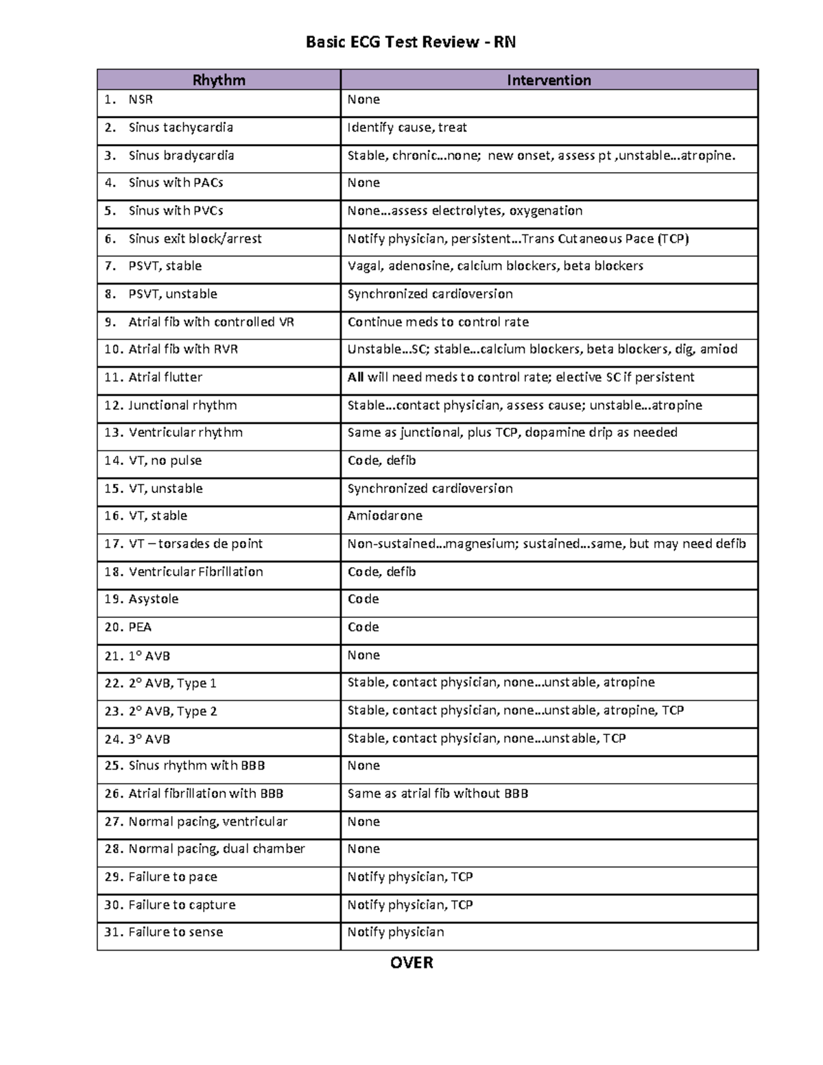 Basic ECG Test Review - .; new onset, assess pt ,unstable... Sinus with ...