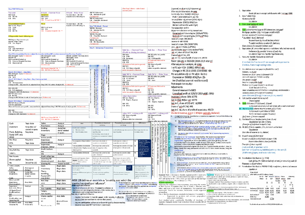 Ca cheat sheet final - AYB340 - Studocu