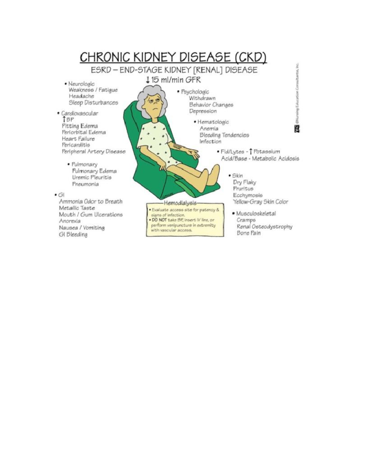 Renal picture handouts - NURS 30030 - Studocu