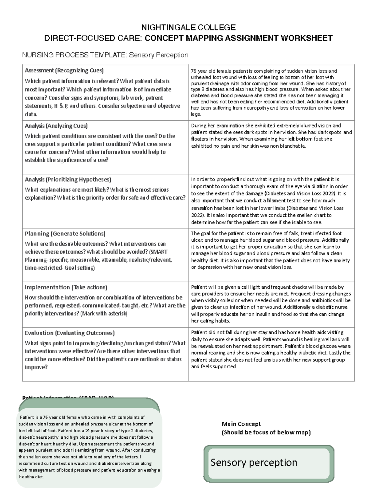 Sensory preception concept map PDF - NIGHTINGALE COLLEGE DIRECT-FOCUSED ...