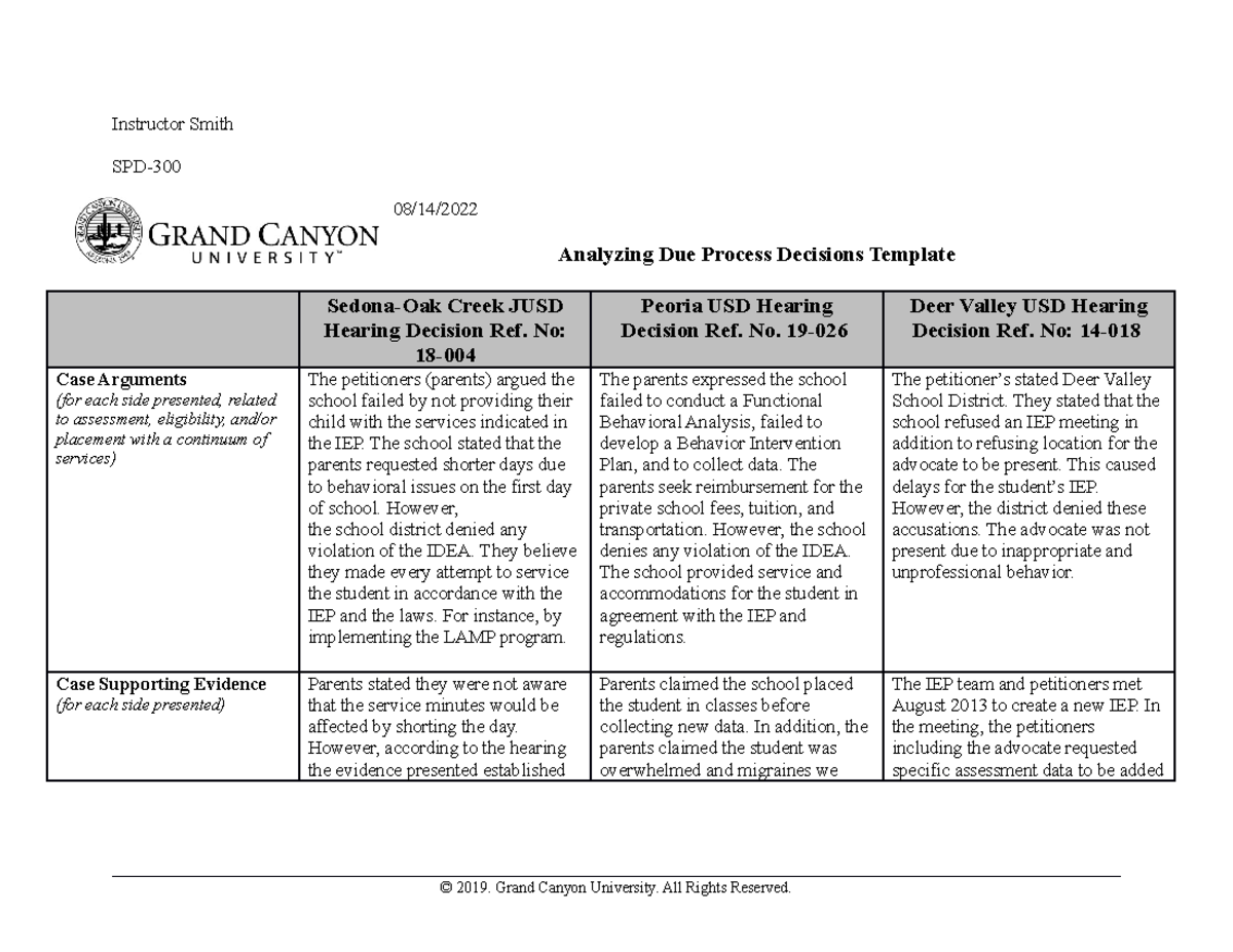Analyzing Due Process Decisions - Instructor Smith SPD- 08/14 ...
