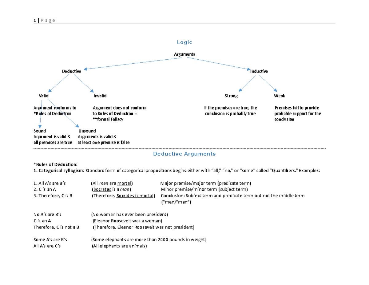 Logic Handout, Fall 2020 revised - 1 | P a g e Logic Arguments ...
