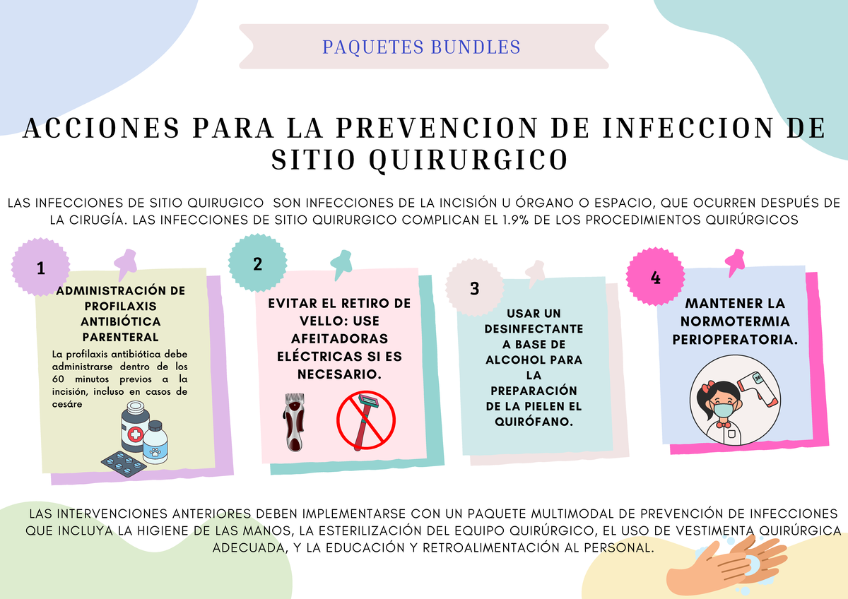 Paquetes Bundles ISQ - medidas de prevención hospitalarias - 1 2 3 4 ...