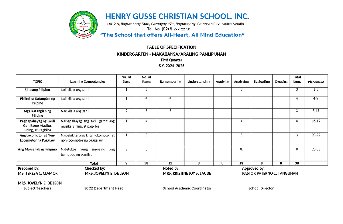 TOS Kinderap 1 1 - TOS - HENRY GUSSE CHRISTIAN SCHOOL, INC. Lot 9-A ...