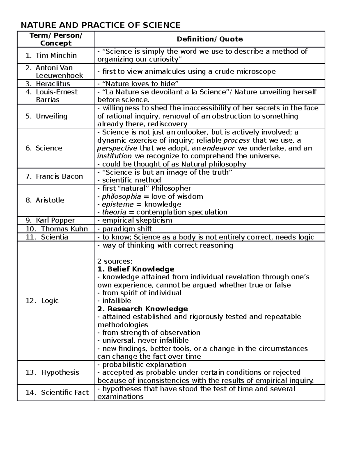 Nature and Practice of Science - NATURE AND PRACTICE OF SCIENCE Term ...