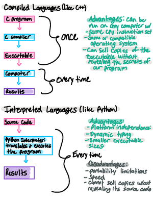 Chapter 7 Streams - C++ Notes - ####### output t input streams ostream ...