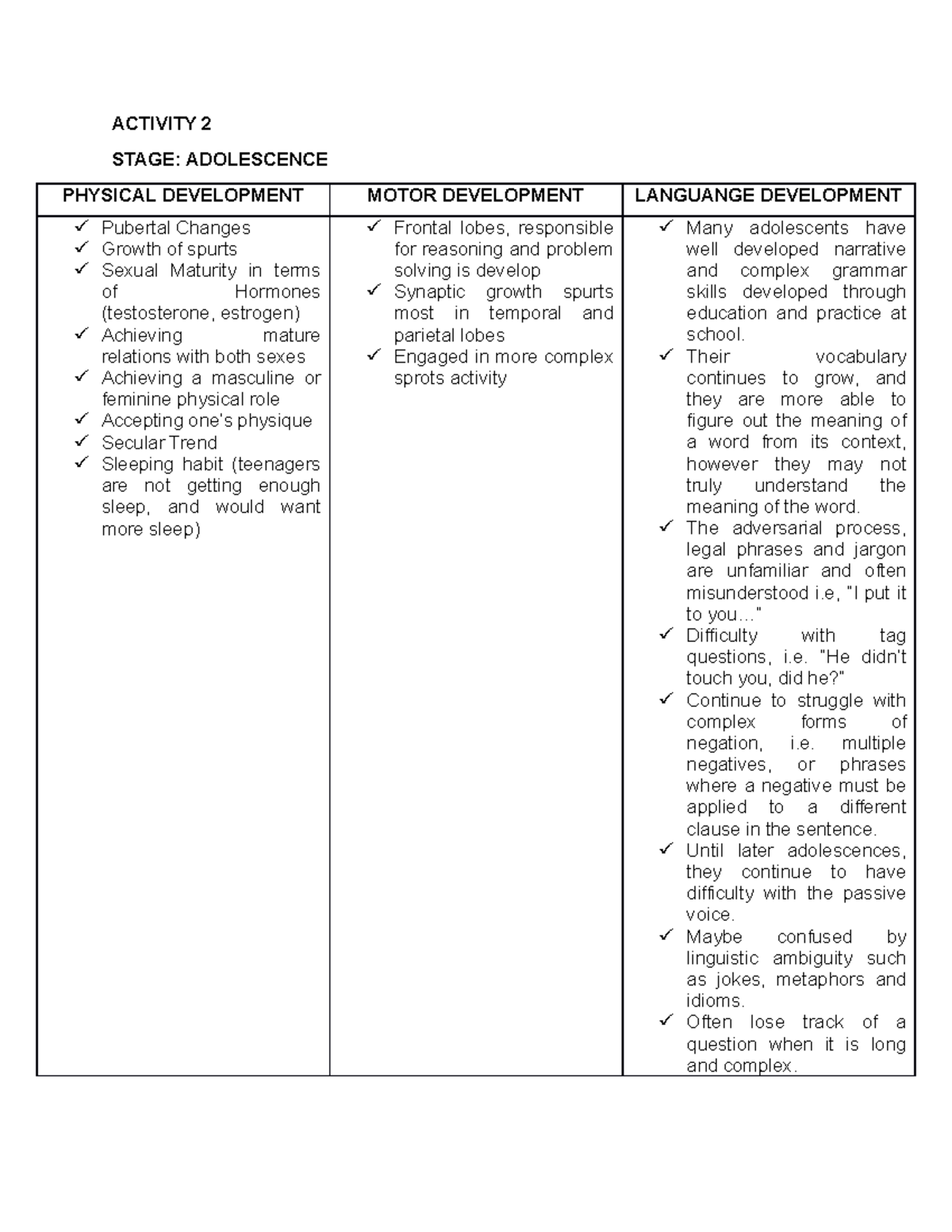 Activity 2 - Learners reference - ACTIVITY 2 STAGE: ADOLESCENCE ...
