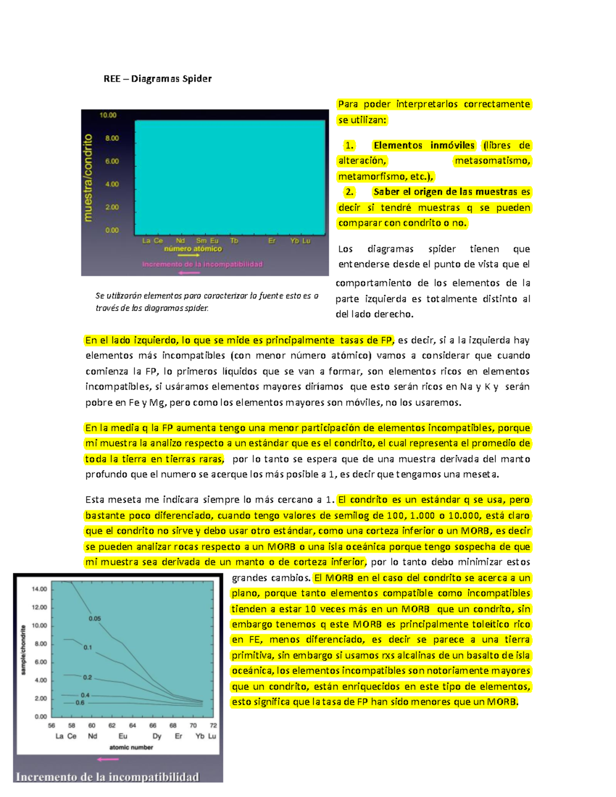 Tierras raras en diagramas spider - REE Diagramas Spider Para poder ...