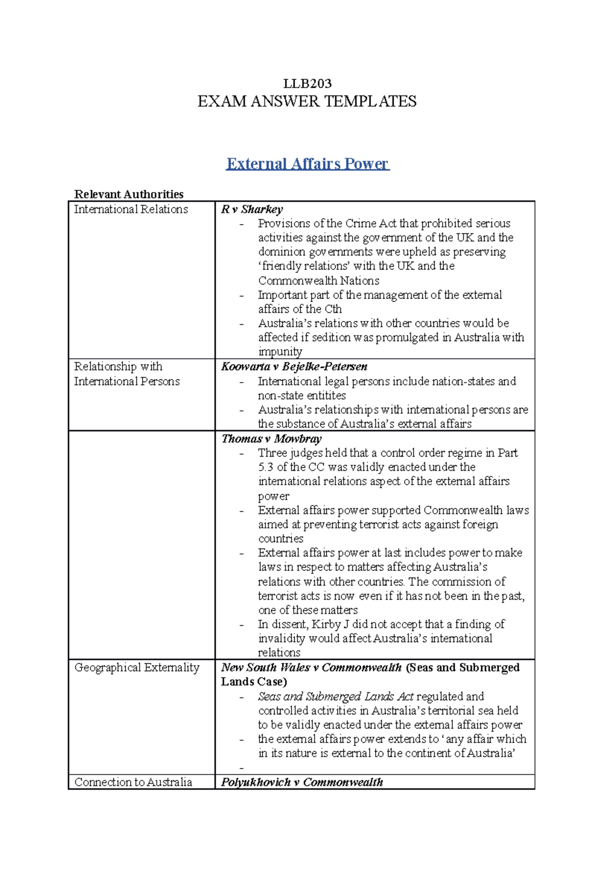LLB203 Exam Answer Templates - LLB EXAM ANSWER TEMPLATES External ...