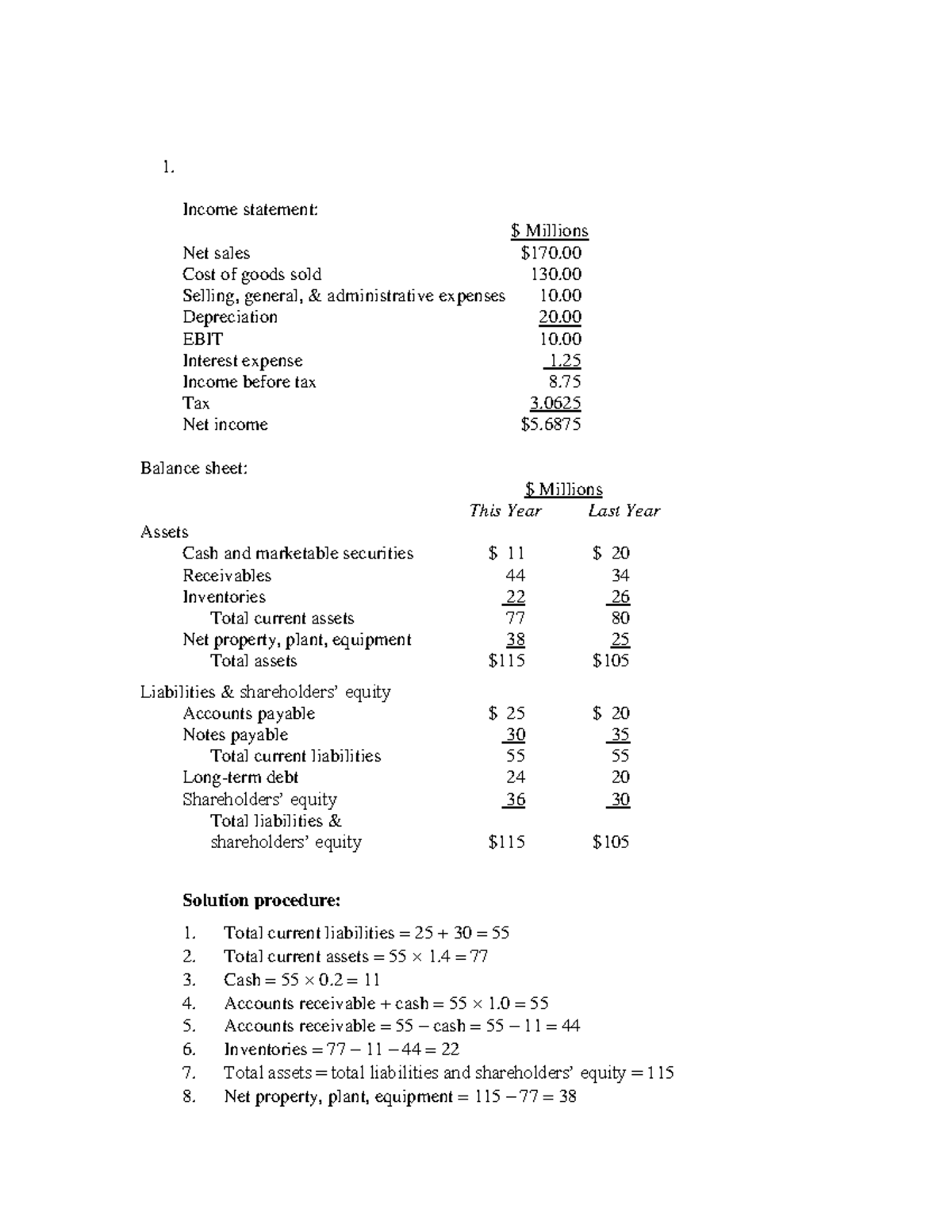 Pp fsa solution - 1. Income statement: $ Millions Net sales $170. Cost ...